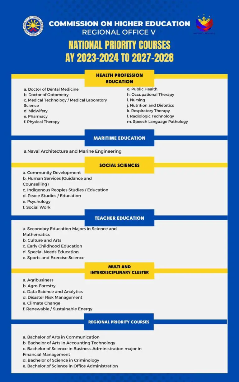 CHED Merit Scholarship (CMSP) 2024-2025 is Open – Apply Now