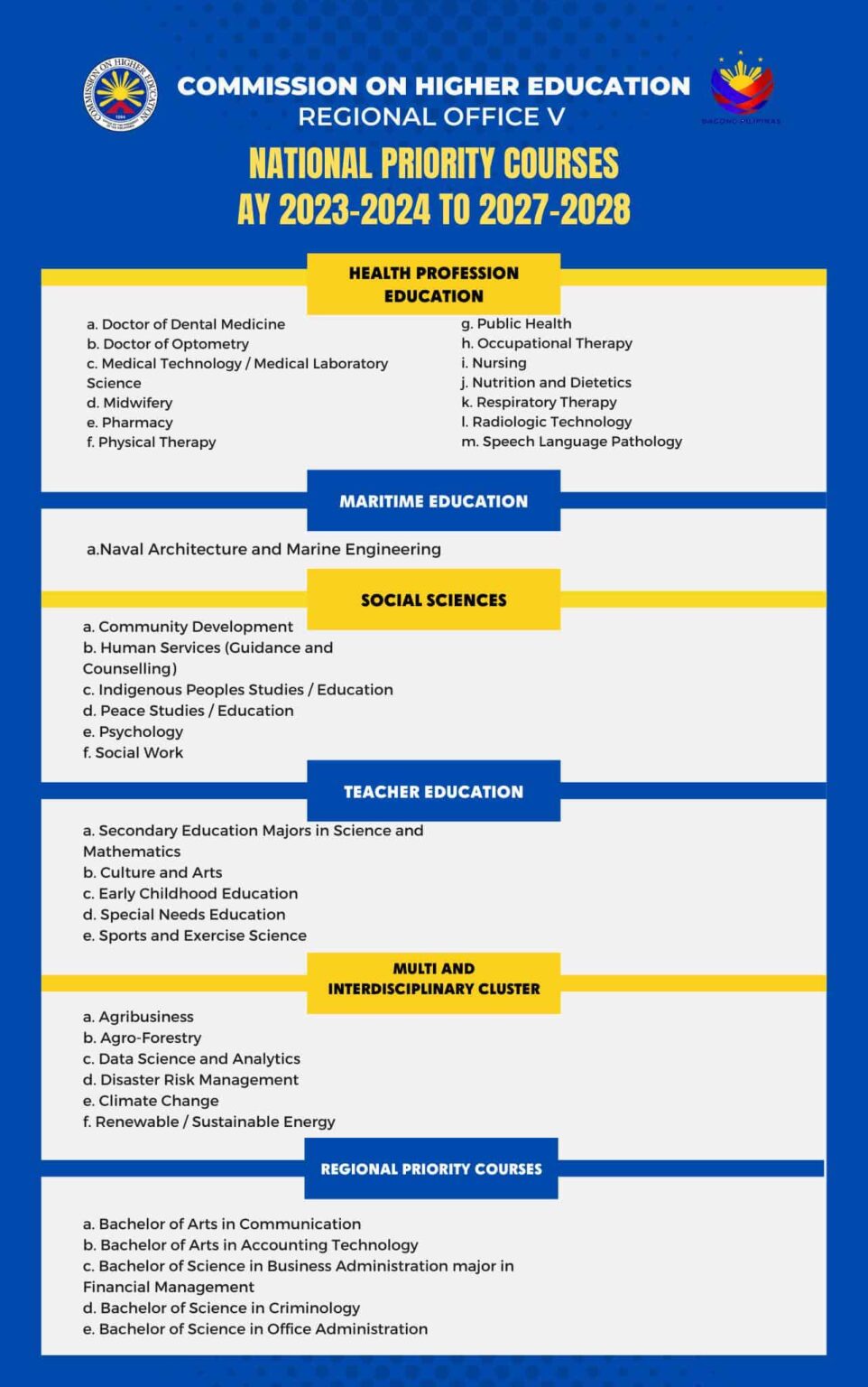 CHED Merit Scholarship (CMSP) 2024-2025 is Open – Apply Now
