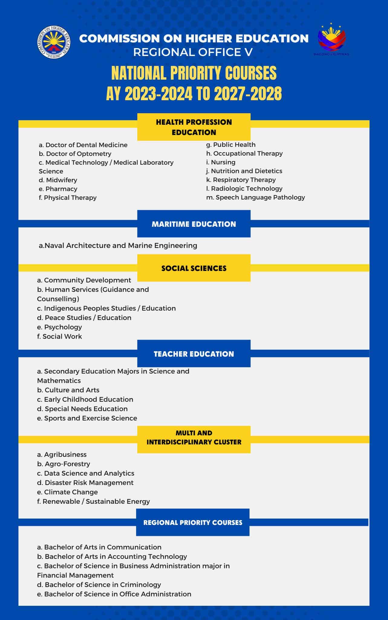 CHED Merit Scholarship (CMSP) 2024-2025 is Open – Apply Now