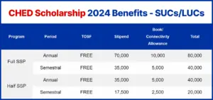 CHED Scholarship 2025-2026 Programs | How to Apply